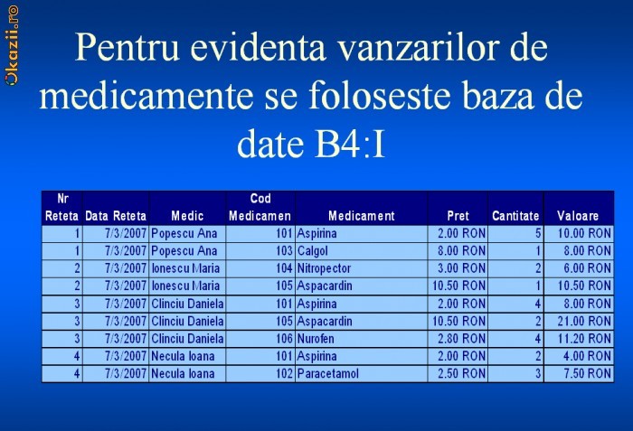 Proiect Excel - Evidenta medicamente | arhiva Okazii.ro