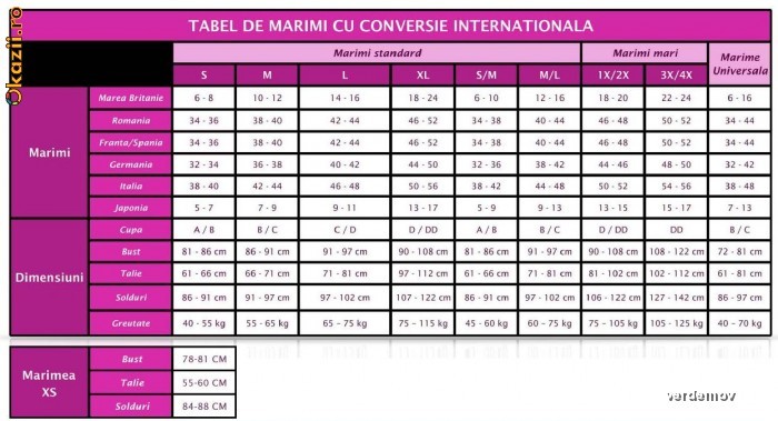 Tabel marimi Haine | arhiva Okazii.ro