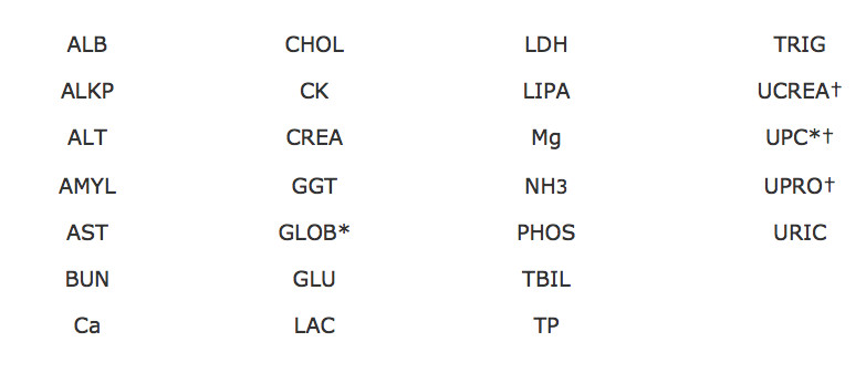Vand Analizor Veterinar Biochimie Uscata IDEXX VetTest 8008 | arhiva ...
