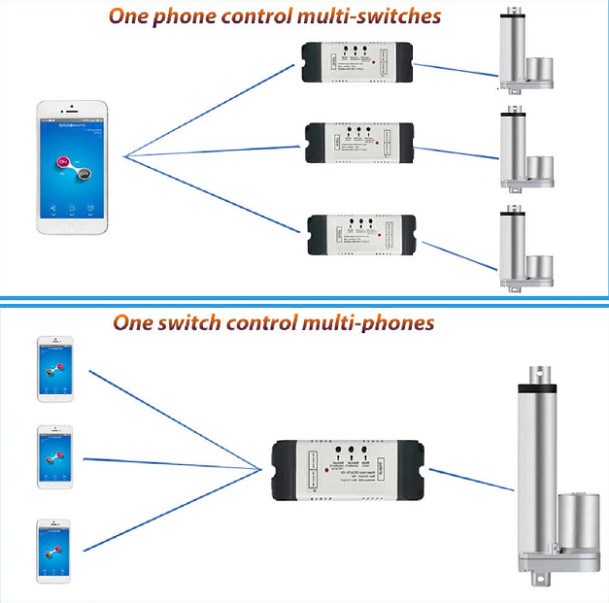 Sistem electric deschidere usa subsol beci, automatizare chepeng ...