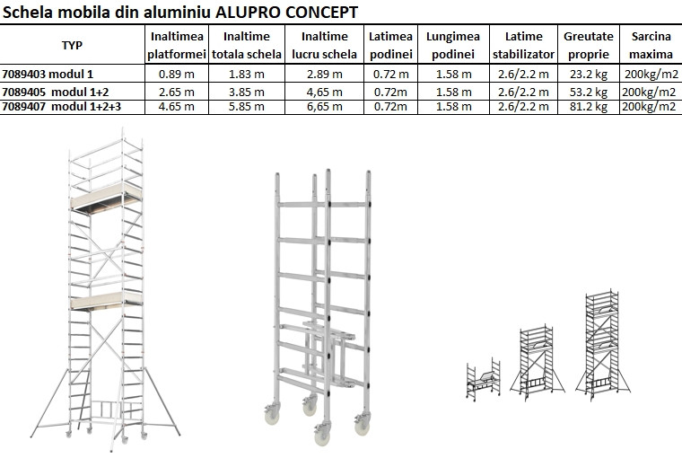 HYMER Schela modulara din aluminiu Hymer - ALUPRO CONCEPT - Modul 1 ...