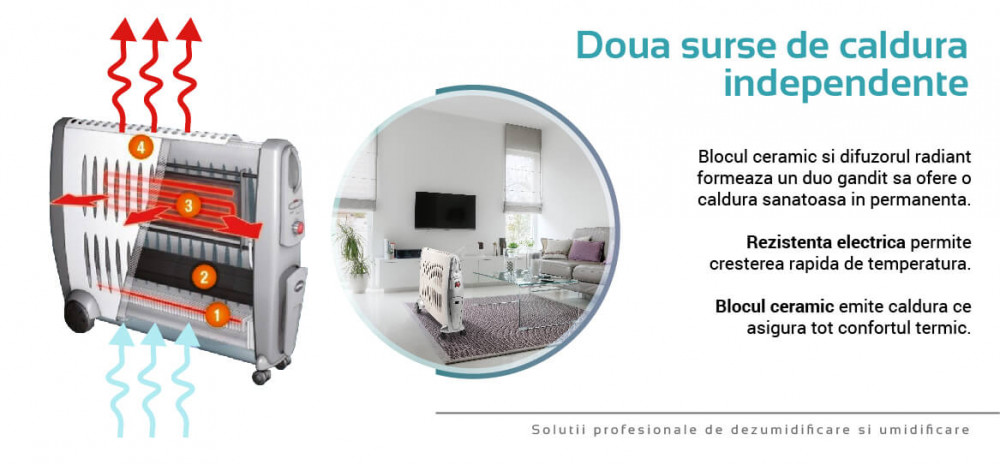 Calorifer Electric cu Bloc Ceramic si Umidificator Supra Ceramino 2000W ...