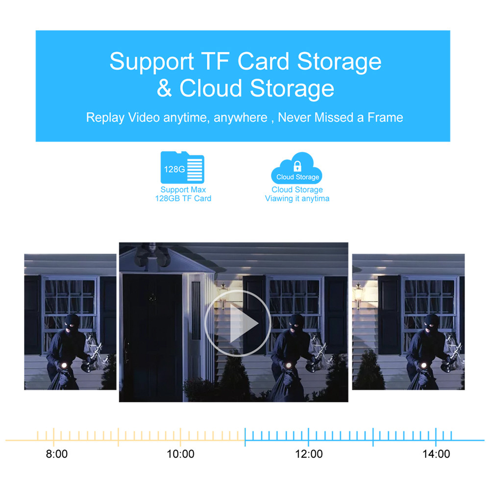 Camera Supraveghere video cu SIM, conexiune 4G 3MP 2048 x 1536 PTZ ...