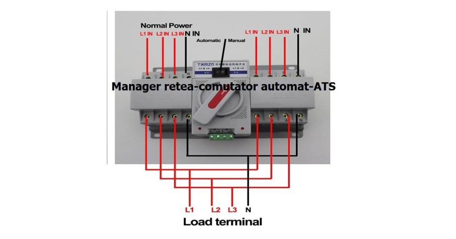 Automatic Transfer Switch, Manager de retea, Comutator automat 13,8KW ...