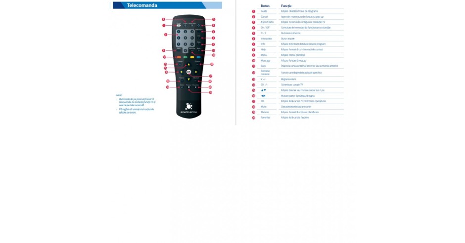 Telecomanda receptor sd coship telekom dolce romtelecom lot de 10 ...