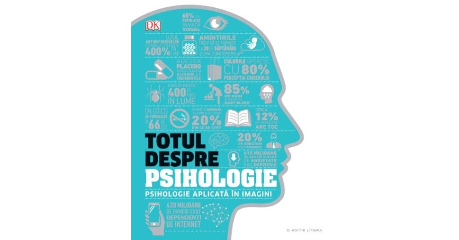 Totul despre psihologie. Psihologie aplicata in imagini | arhiva Okazii.ro