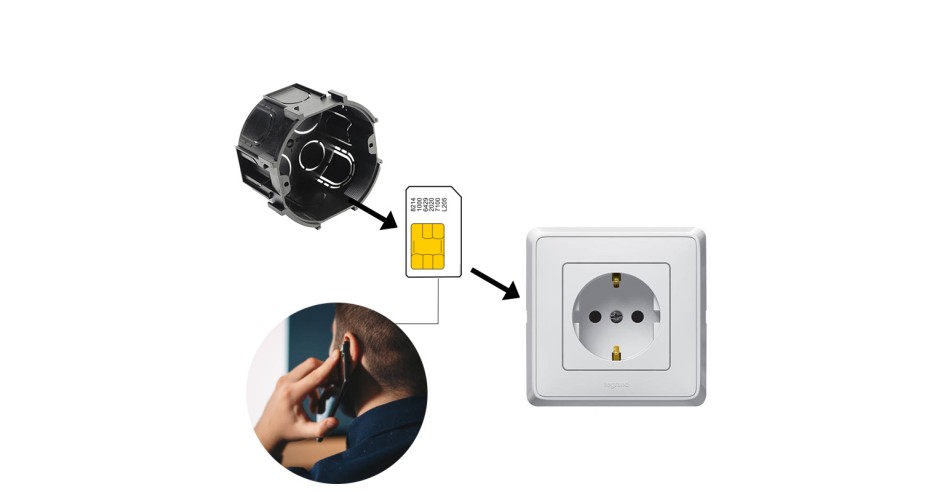 Microfon Spion GSM Smartech - Ascuns in Priza Clasica de Perete, 220V ...