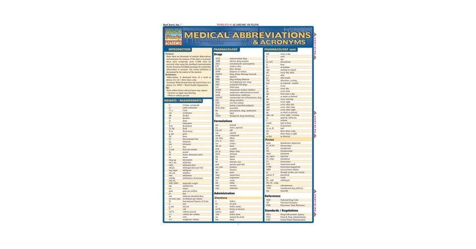 Medical Abbreviations & Acronyms Laminate Reference Chart | arhiva ... Medical Abbreviations & Acronyms Laminate Reference Chart | arhiva ...
