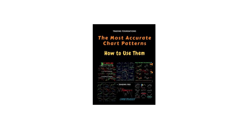The Most Accurate Chart Patterns and How to Use Them | Okazii.ro