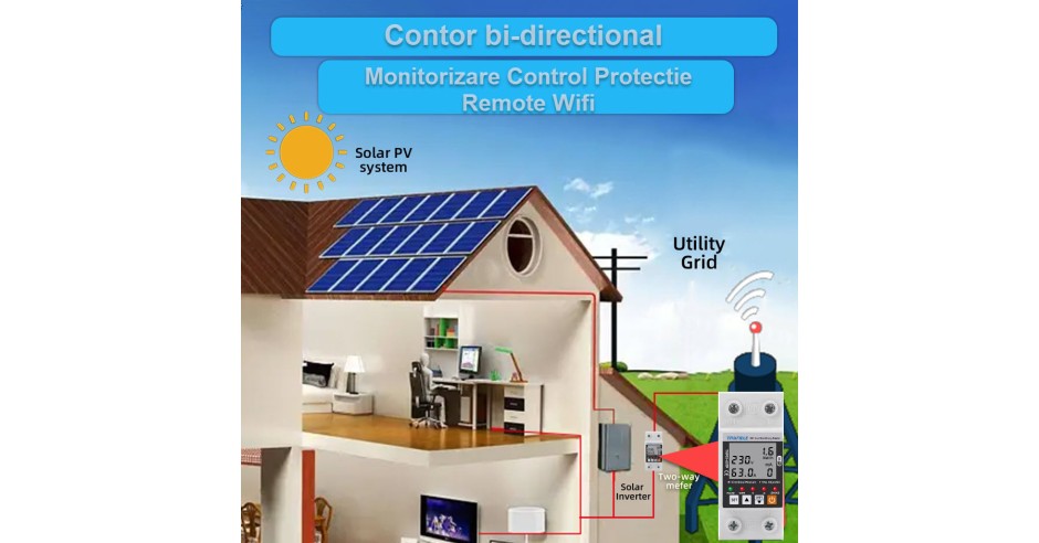 Contor Inteligent Bidirectional WiFi 63A Tuya Smartlife, Protectie ...
