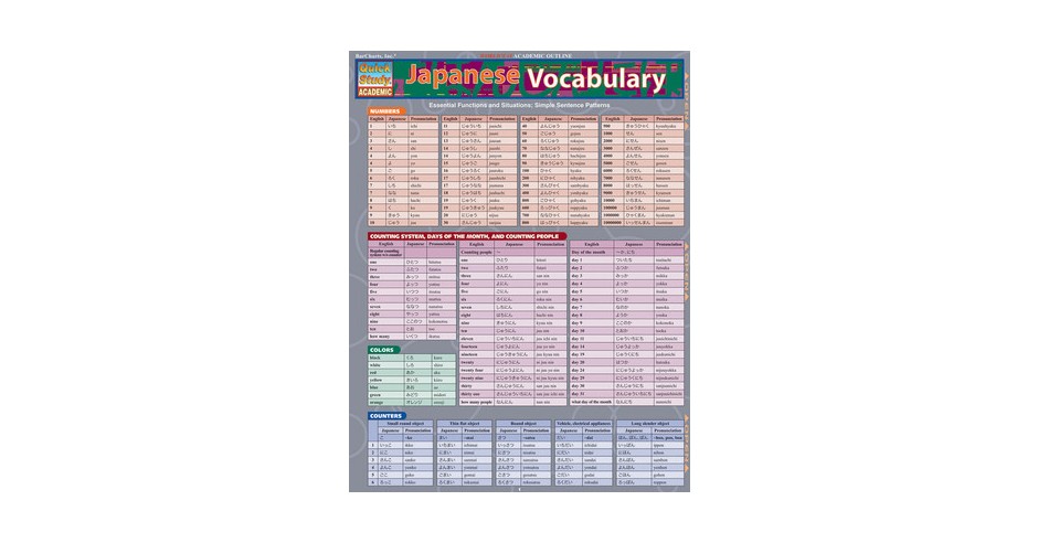 Japanese Vocabulary Laminate Reference Chart | Okazii.ro