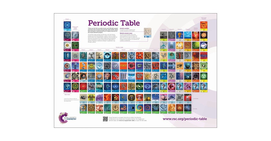 Rsc Periodic Table Wallchart, A0 | arhiva Okazii.ro