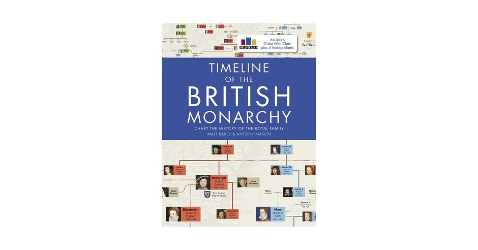 Timeline of the British Monarchy | arhiva Okazii.ro