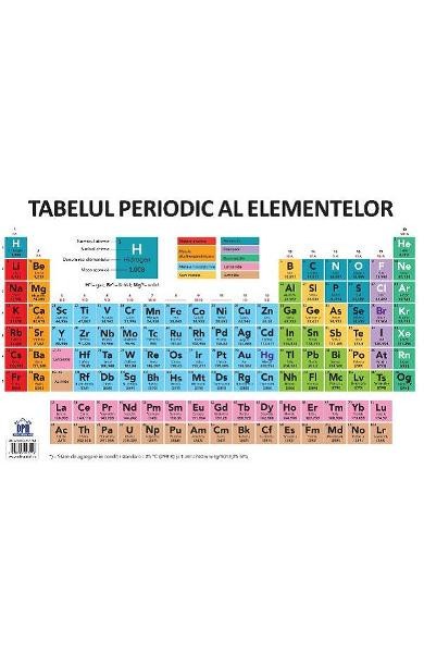 Plansa: Tabelul periodic al elementelor | Okazii.ro