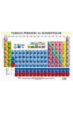 Tabelul periodic al elementelor - Plansa A2 | Okazii.ro