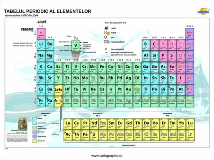 Plansa didactica de perete, 160x120cm, Tabelul periodic al elementelor ...